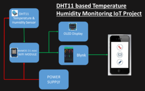 DHT11 based Temperature Humidity Monitoring IoT Project - IoT Starters