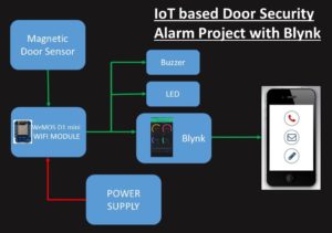 IoT based Door Security Alarm Project with Blynk - IoT Starters