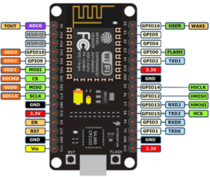 ESP8266 Web Server for Controlling Electrical Devices - IoT Starters