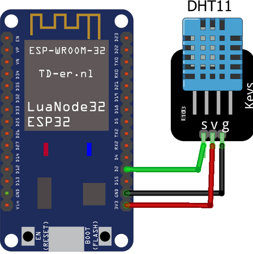 DHT11 Sensor with ESP-NOW and ESP32 - IoT Starters