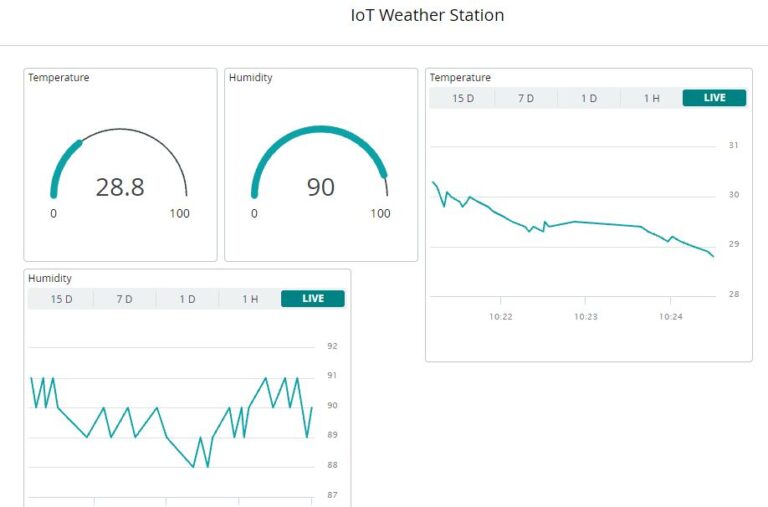 Getting Started With Arduino Iot Cloud Using Nodemcu And Dht11 Iot Starters