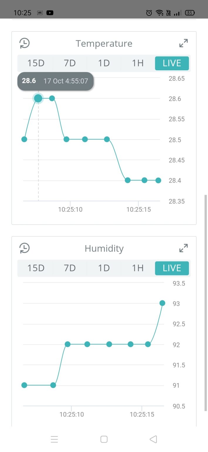 Getting Started with Arduino IoT cloud using NodeMCU and DHT11 - IoT Starters